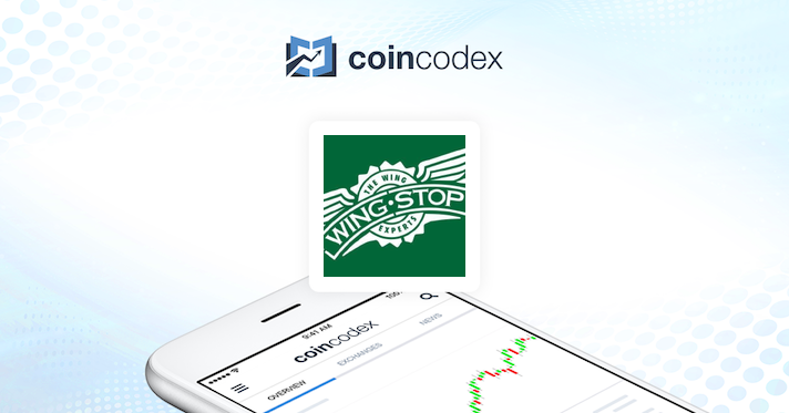 Wingstop (WING) Stock Forecast & Price Prediction 2025–2030 | CoinCodex